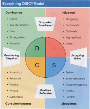Everything+DiSC+Model - Formación para Empresarios, Managers y Directivos