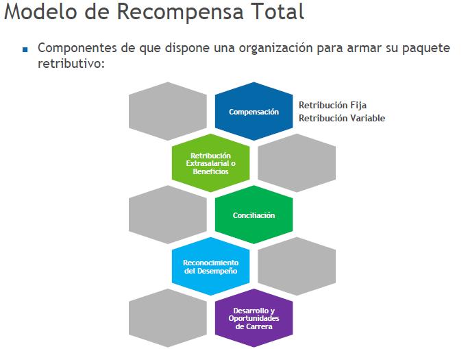 Gestión de la compensación y el talento | Celia Miralles | Máster en ...